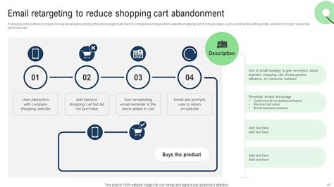 Top Ecommerce Website Presentation PowerPoint Presentation Templates In