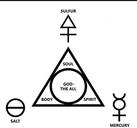 What To Know About The Five Classical Elements Artofit