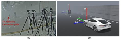 A Methodology To Model The Rain And Fog Effect On The Performance Of
