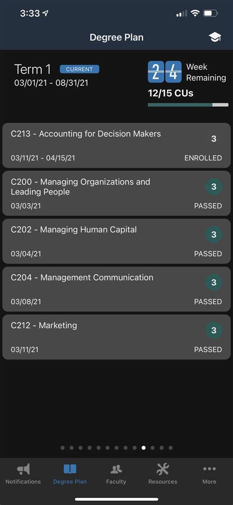 88 Best R Wgu Mba Images On Pholder Finished Today