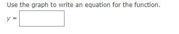 Solved Use The Graph To Write An Equation For The Chegg Com