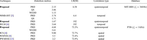 Performance Comparison Table Download Table