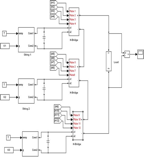 O Matlab Model Of Pv Fed Amli The Output Voltage Waveform For Pd Pwm
