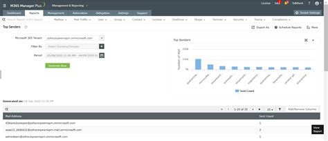 microsoft 365 mailbox traffic reports m365 manager plus