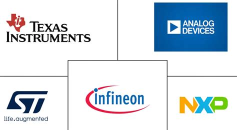 Industrial Semiconductor Market Size Share And 2030 Growth Trends Report