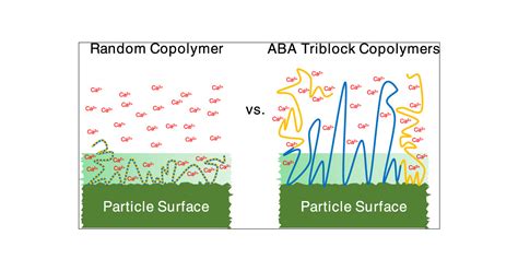 Enhanced Flocculation Efficiency In A High Ionic Strength Environment