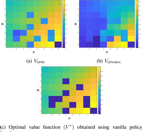 Figure 1 From Policy Iteration With Gaussian Process Based Value Function Approximation