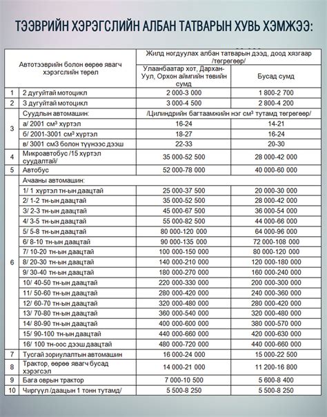 ЖОЛООЧ НАРТ Тээврийн хэрэгслийн татварын талаар таны зайлшгүй мэдэх зүйлс