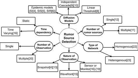 An Improved Deep Learning Network Addressing Graph Node Imbalance In