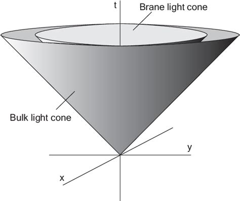Figure 1 From Observational Tests Of Open Strings In Braneworld
