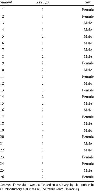 Sage Research Methods Encyclopedia Of Epidemiology Bar Chart