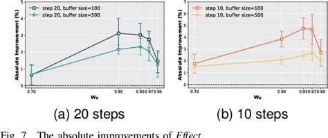 Figure 7 From Balancing The Causal Effects In Class Incremental Learning Semantic Scholar