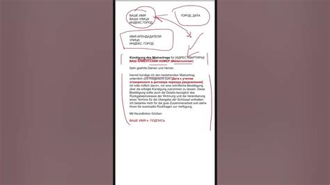 Пример письма о расторжении договора аренды Kündigung Des Mietvertrages