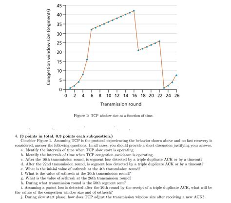 Solved Figure TCP Window Size As A Function Of Time Chegg