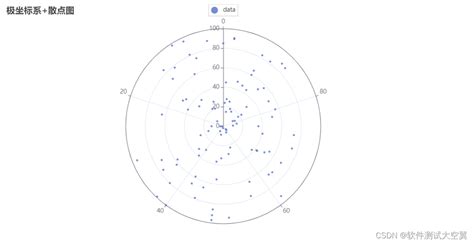 软件测试python数据可视化神器——pyecharts教程（十四）python Echarts 自动化测试 Csdn博客