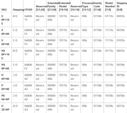 Intel Microcode Caused Unsupported CPU BSOD Issue New BIOS With Updated Microcode Coming Soon