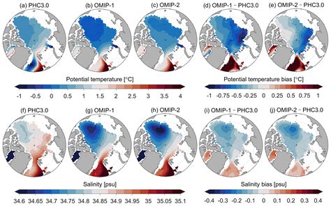 Gmd Arctic Ocean Simulations In The Cmip6 Ocean Model Intercomparison