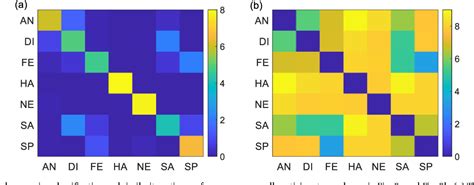 Figure 1 From Decoding The Temporal Representation Of Facial Expression