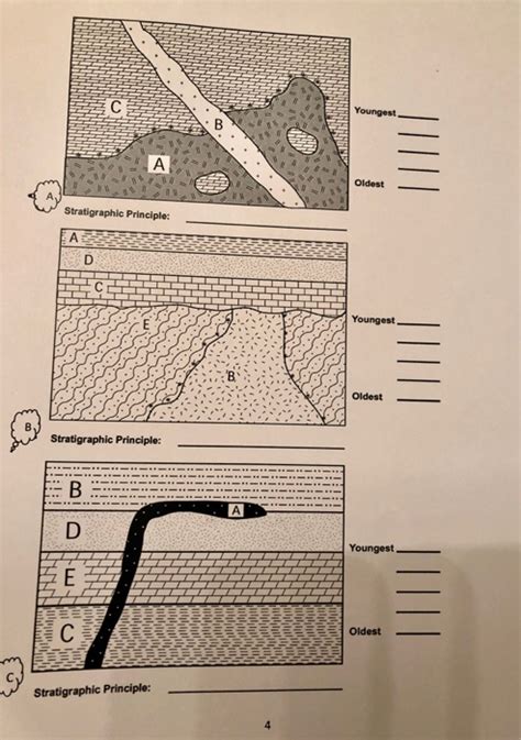 Solved Angular Unconformity Disconformity Nonconformity
