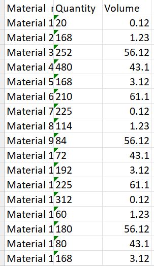 How To Split The Datatable Based On Sum Of Volume Activities Uipath