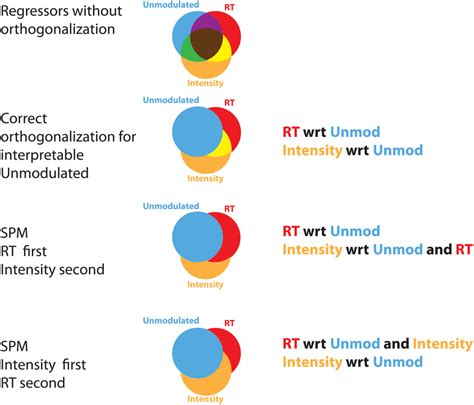 Distribution Of Descriptive Variability With 2 Sets Of Parametric