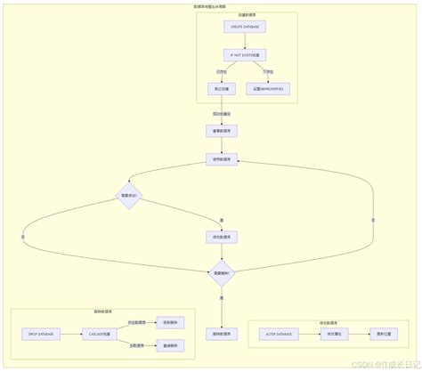 【hive入门】hive基础操作与sql语法：ddl操作全面指南