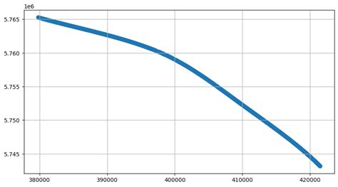 65 Displaying Seismic Horizons And Faults — Gemgis Spatial Data Processing For Geomodeling