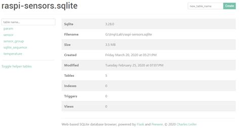 Sqlite Web Un Client Python Pour Gérer Vos Bases De Données Sqlite