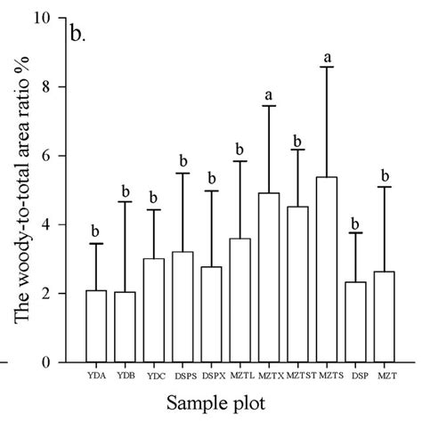 Correction Coefficients For Different Sample Plots A Clumping Index