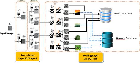 Figure 1 From Visual Cryptography For Enhancing Biometric Data Security And Privacy Semantic