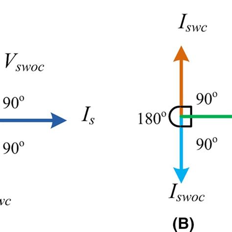 Current And Voltage Phasor Recorded At Relay‐end Bus For A Voltage