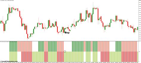 Mtf Macd Bars Mt4 Indicator
