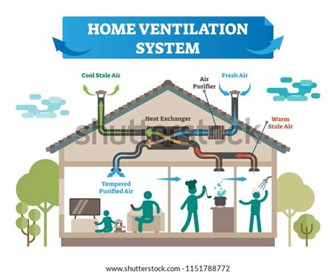 Home Ventilation System Vector Illustration House Stock Vector Royalty