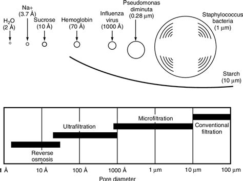 Figure 11 From Membrane Technology And Applications Second Edition
