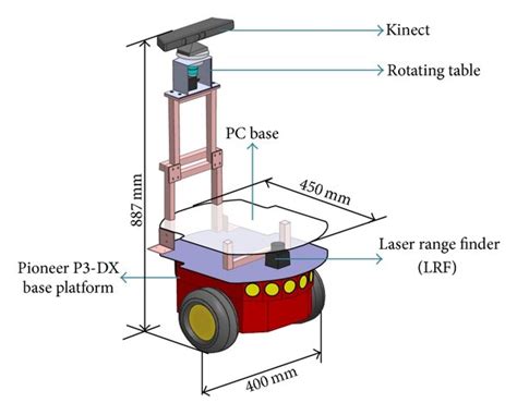 Mobile Robot Hardware Structure Download Scientific Diagram