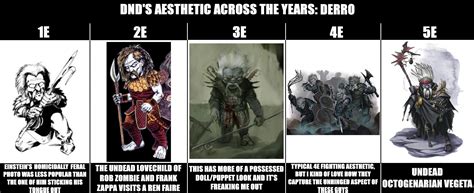 Derro Art Across The Editions Rdndmemes
