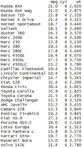 Select Variables Column In R Using Dplyr Select Function DataScience Made Simple