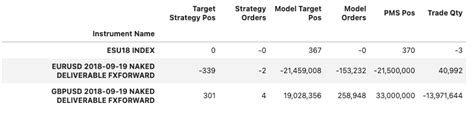 Trade Sizing — Sigtech Platform User Guide 20