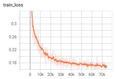 Brain Mri Axial Slices Generative Diffusion Ai Models