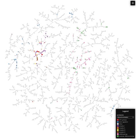 Tmap Visualize Big High Dimensional Data