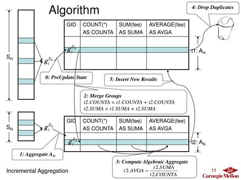 ppt incremental aggregation on multiple continuous queries powerpoint