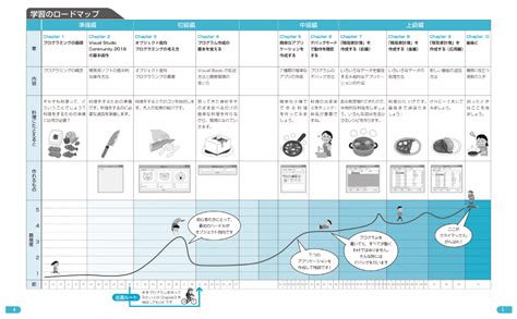 作って覚えるVisual Basic デスクトップアプリ入門 荻原 裕之 宮崎 昭世 本 通販 Amazon