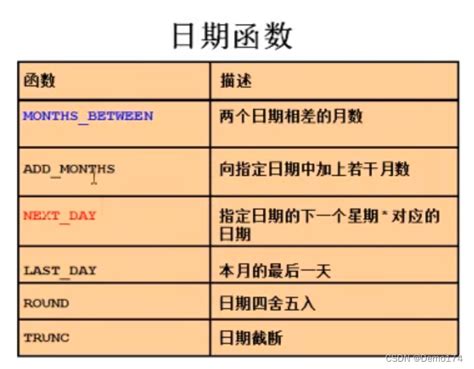 Sql字符串处理函数详解 Csdn博客
