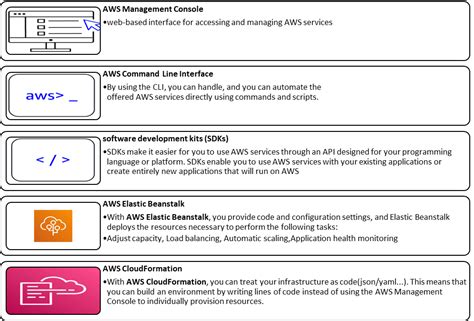 Aws Cloud Practitioner Essentials By Fatima Elboubakri Medium