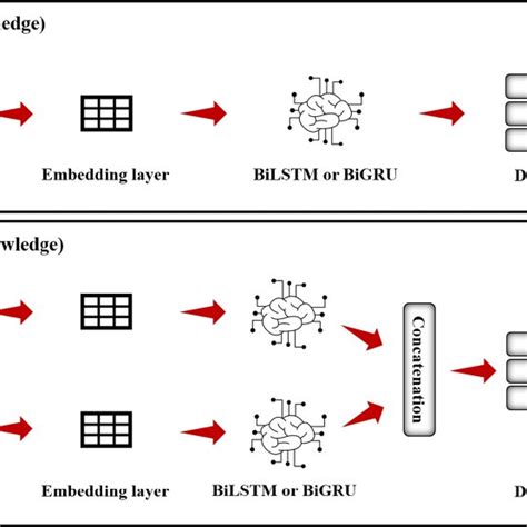 Simple And Nli Models Based On Neural Network Models Download