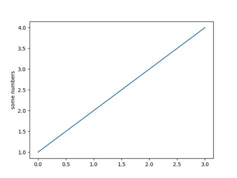 Pyplot Tutorial Matplotlib 3 1 0 Documentation
