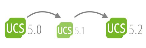 the next ucs release leap to ucs 5 2 univention