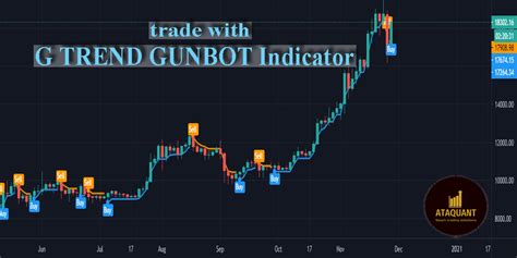 Trading With The G Trend Gunbot Indicator Mastering Market Trends