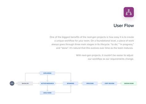 JIRA Redesign Case Study On Behance