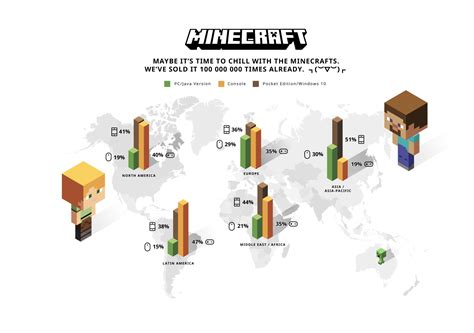 bar chart on a map data viz project
